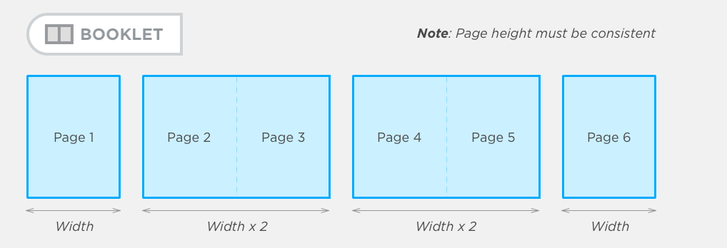Single vs. Booklet/Spread Publications